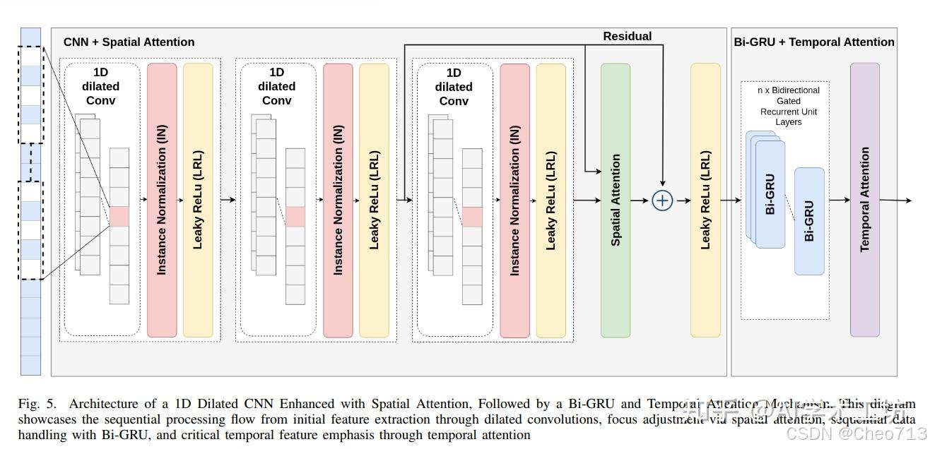 小波变换+CNN，如此逆天 准确率直逼100%！ - 知乎