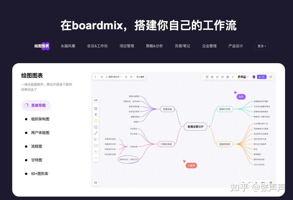 关于Boardmix使用体验、建议和一点思考 - 知乎
