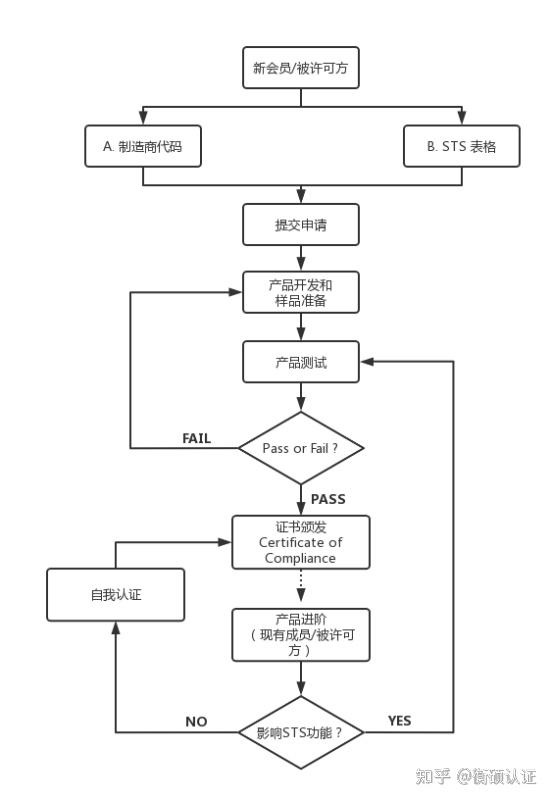 STS认证简介 - 知乎