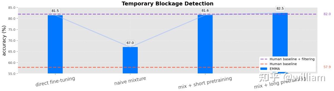 Waymo端到端自动驾驶模型EMMA - 知乎