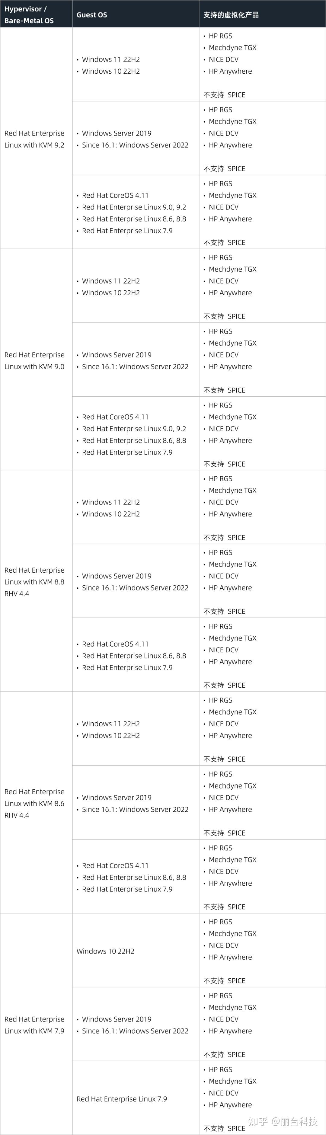 虚拟化教程 (4) : NVIDIA vGPU 软硬件选型指南 - 知乎