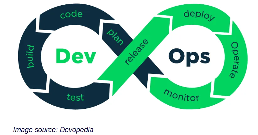 一文搞懂DevOps、DataOps、MLOps、AIOps：所有“Ops”的比较 - 知乎