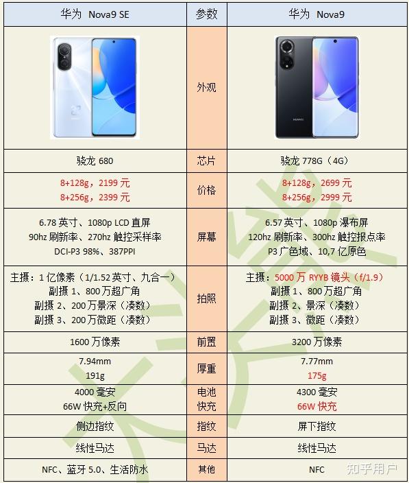 华为 nova9 SE 和华为 nova9 相比较该如何选择？