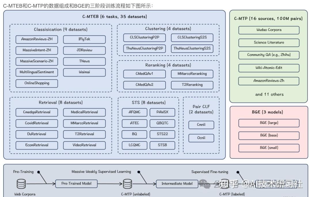 深入RAG优化：BGE词嵌入全解析与Landmark Embedding新突破 - 知乎