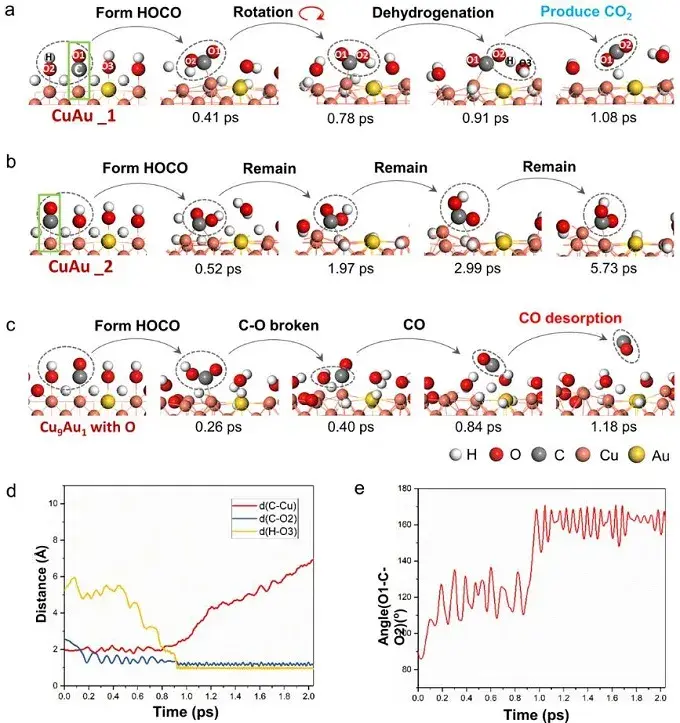 什么是AIMD从头算分子动力学？ - 知乎