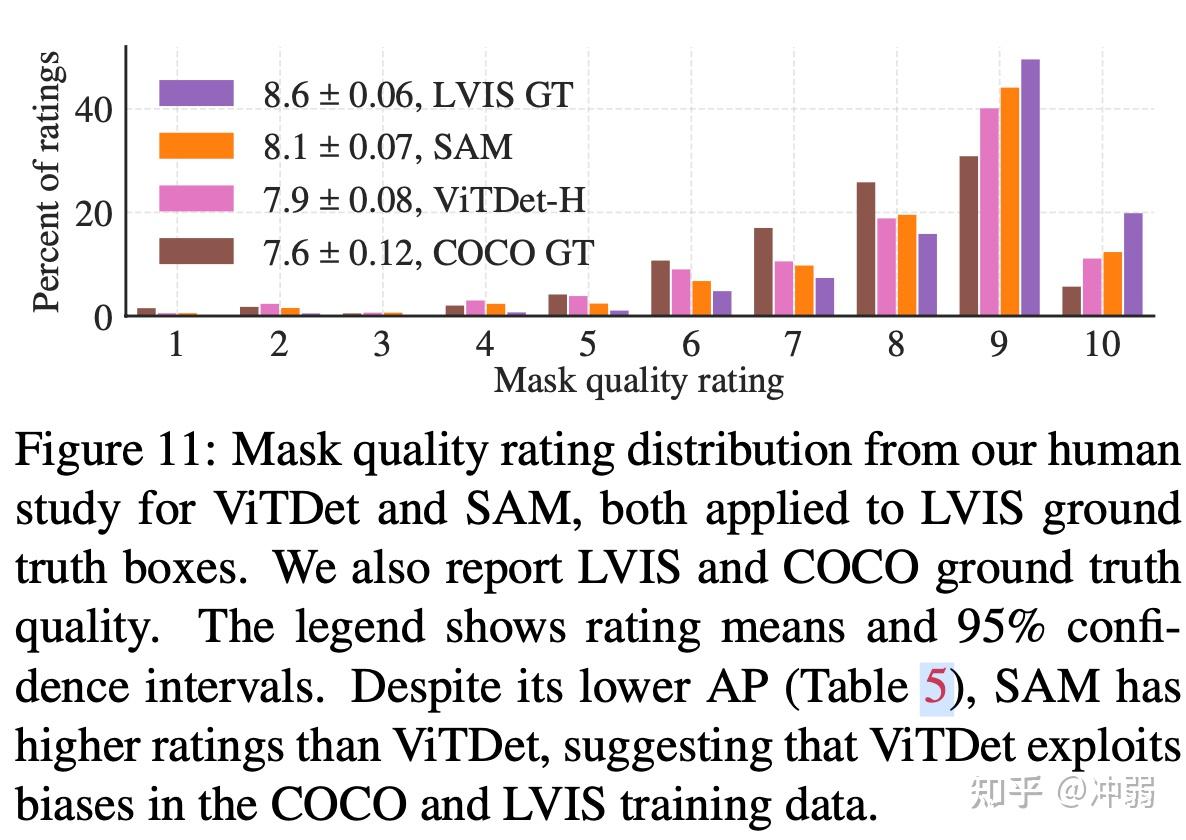 一篇文章搞懂Segment Anything(SAM) - 知乎