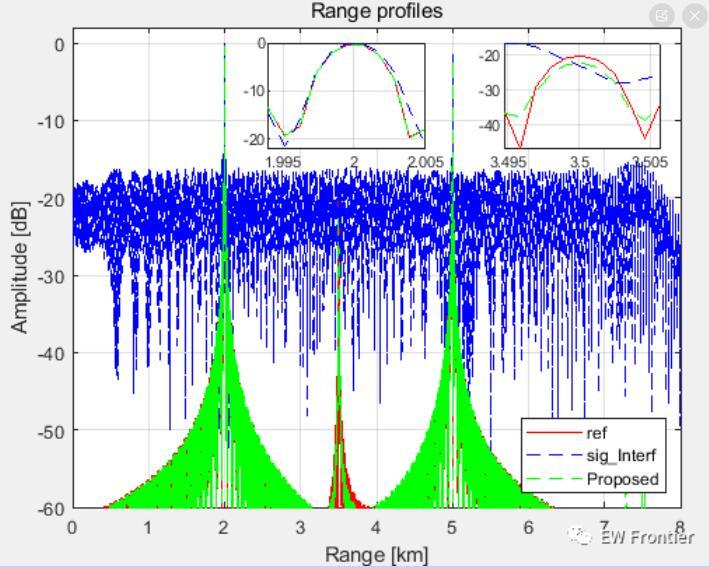 【干扰抑制】基于稀疏低秩Hankel矩阵分解的FMCW雷达干扰抑制【附MATLAB代码】 - 知乎