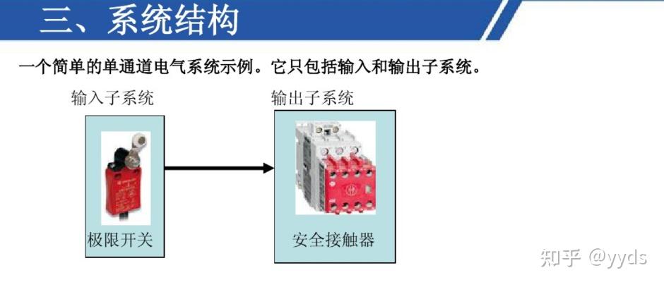 13849标准简介 - 知乎
