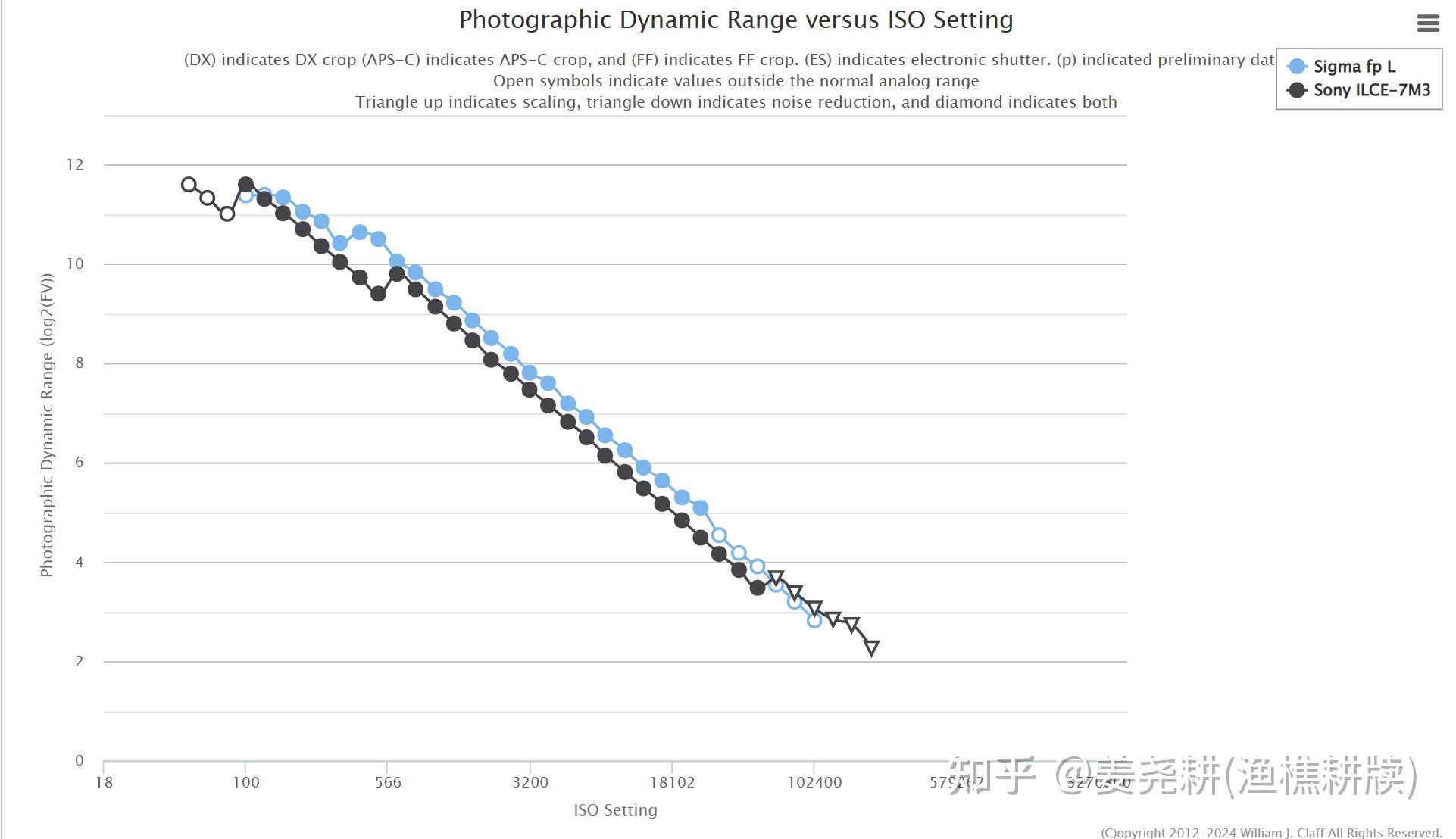 APSC 与m43的差距有多大？ - 知乎