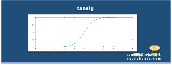 tansig、logsig公式与导数的推导 - 知乎