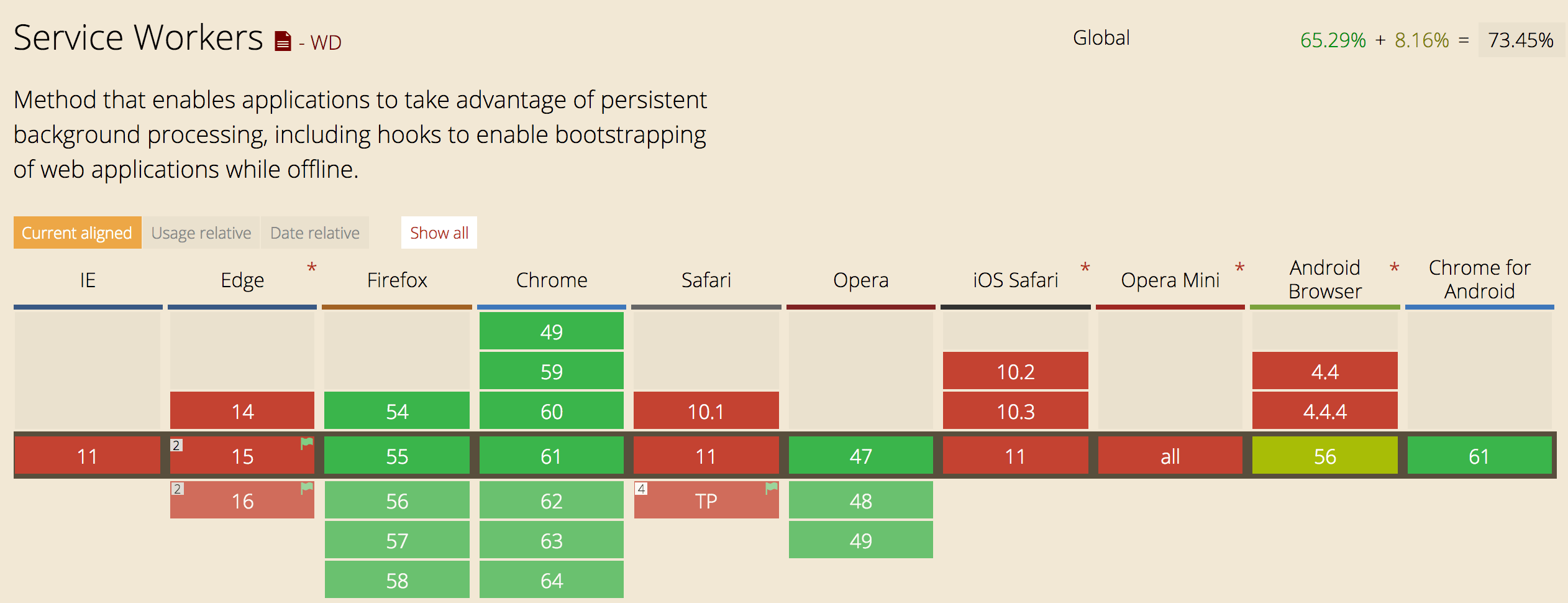 使用Service Worker做一个PWA离线网页应用 - 知乎
