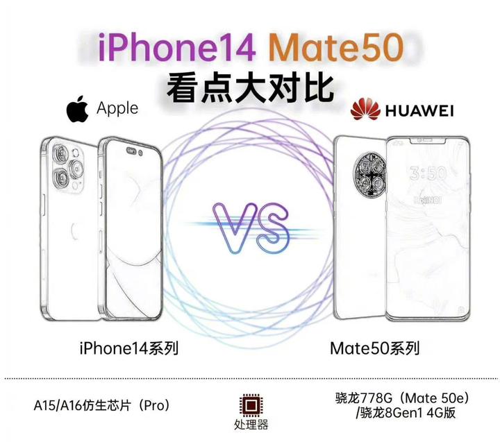 华为mate50 （VS） iPhone14，你站谁？[最新、最全、详细信息整理对比] - 知乎