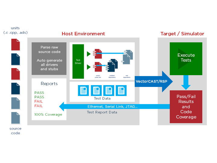 软件测试——VectorCAST工具入门1 - 知乎
