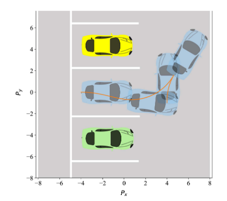 Local Learning Enabled Iterative Linear Quadratic Regulator for Constrained Trajectory Planning - 知乎