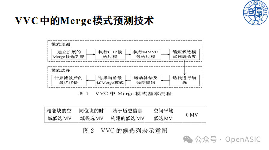 基于VVC的多方向细化Merge优化算法 - 知乎