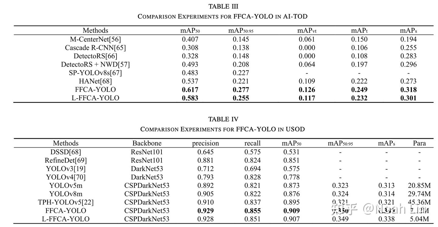 Day1:FFCA-YOLO - 知乎