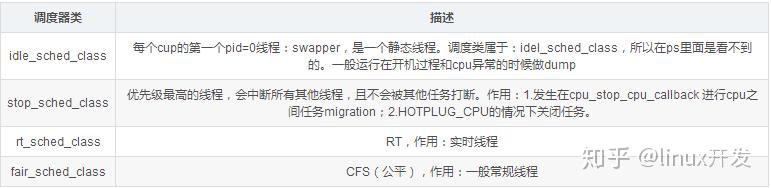 Linux进程描述符task_struct结构体详解 - 知乎