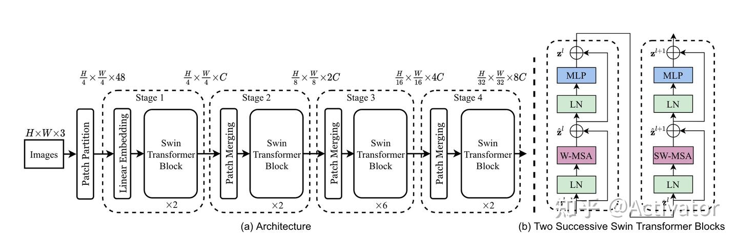 Swin Transformer: 移位窗口注意力和相对位置编码的直观理解 - 知乎