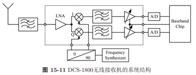 DCS-1800无线接收机模拟前端（1） - 知乎