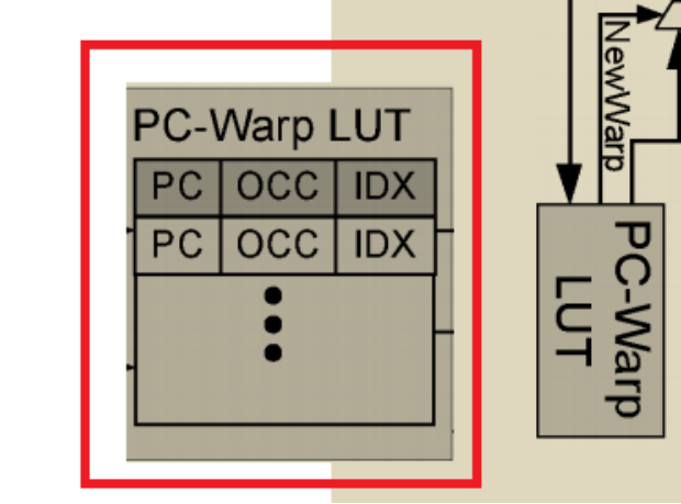 零基础入门Dynamic Warp Formation - 知乎