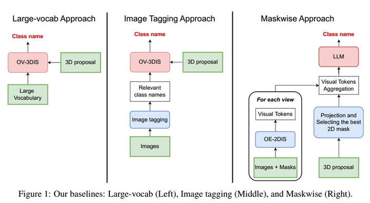 论文泛读：Open-Ended 3D Point Cloud Instance Segmentation - 知乎