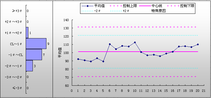 6SQ统计 for Excel 3.1企业版发布 - 知乎