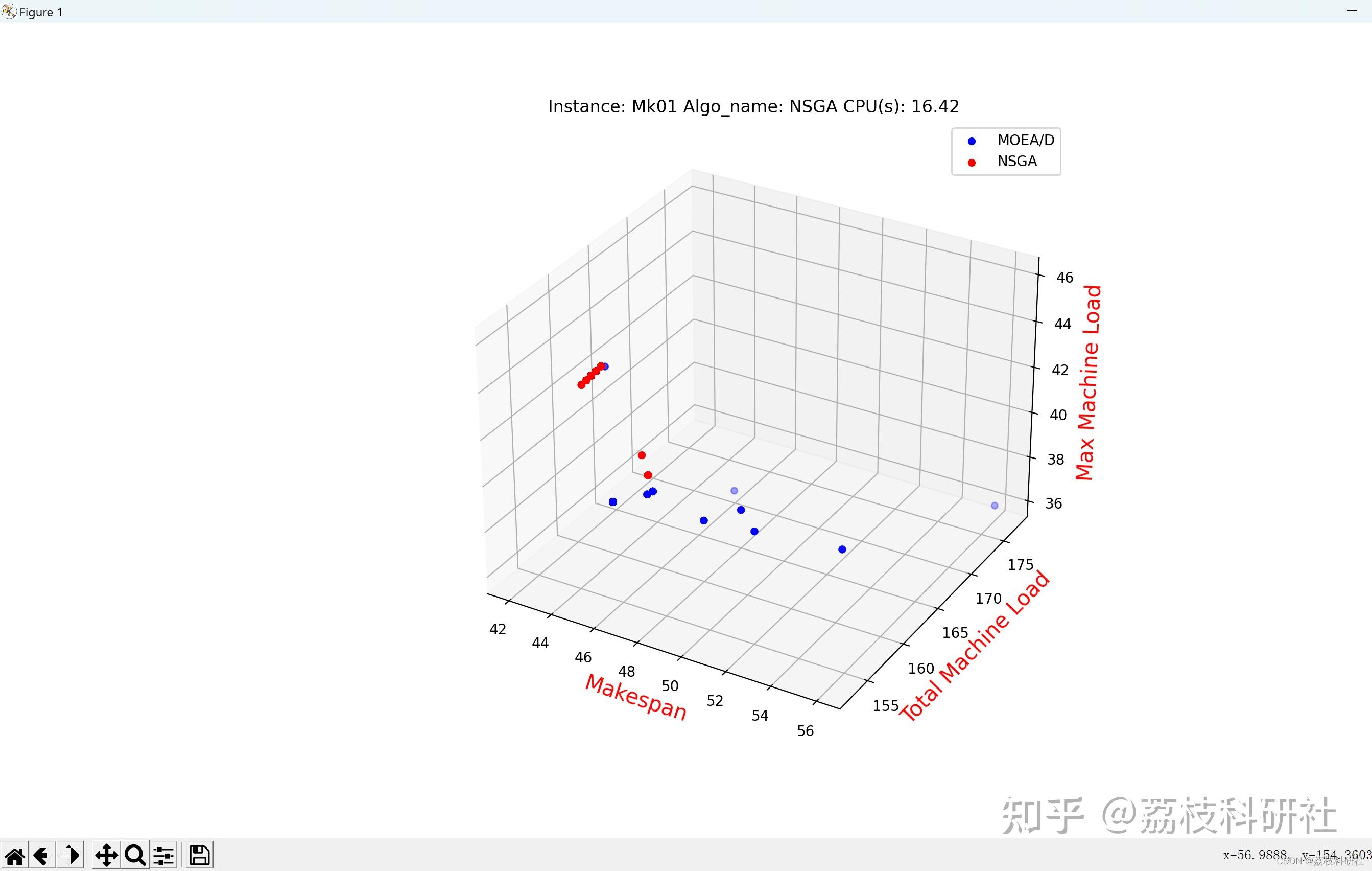基于MOEA/D和NSGA算法的柔性车间调度研究（Python代码实现） - 知乎
