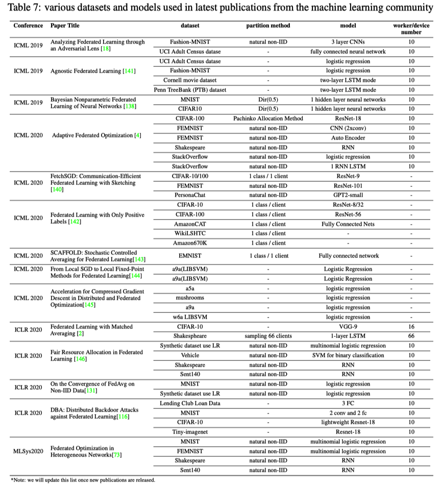 「联邦学习」— FedML 开源库介绍 - 知乎