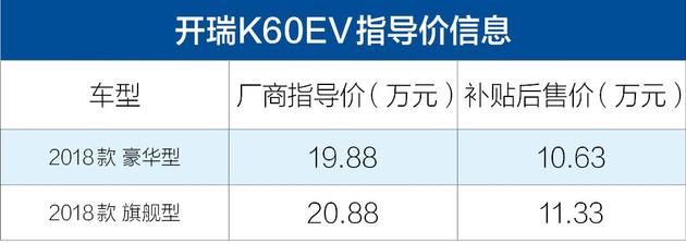 开瑞K60EV正式上市 补贴后售10.63-11.33万元 - 知乎