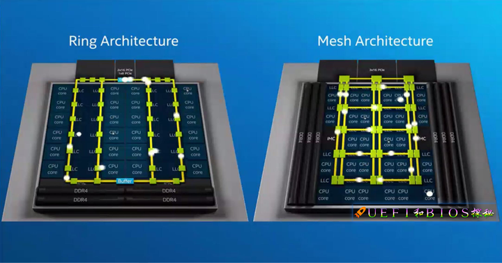 破茧化蝶，从Ring Bus到Mesh网络，CPU片内总线的进化之路 - 知乎