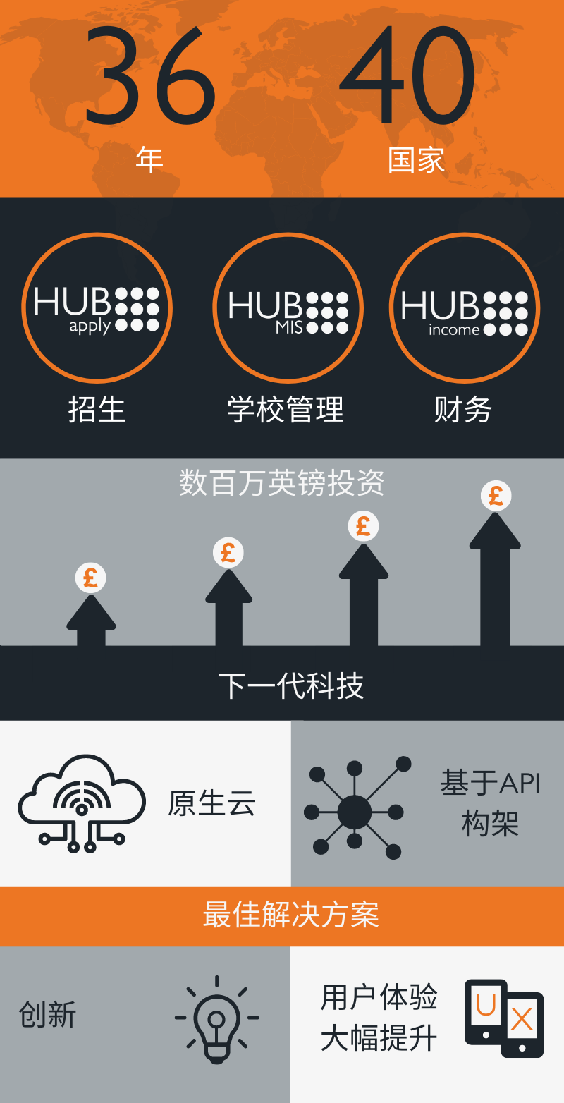 官宣：HUBmis国内正式发布！ - 知乎