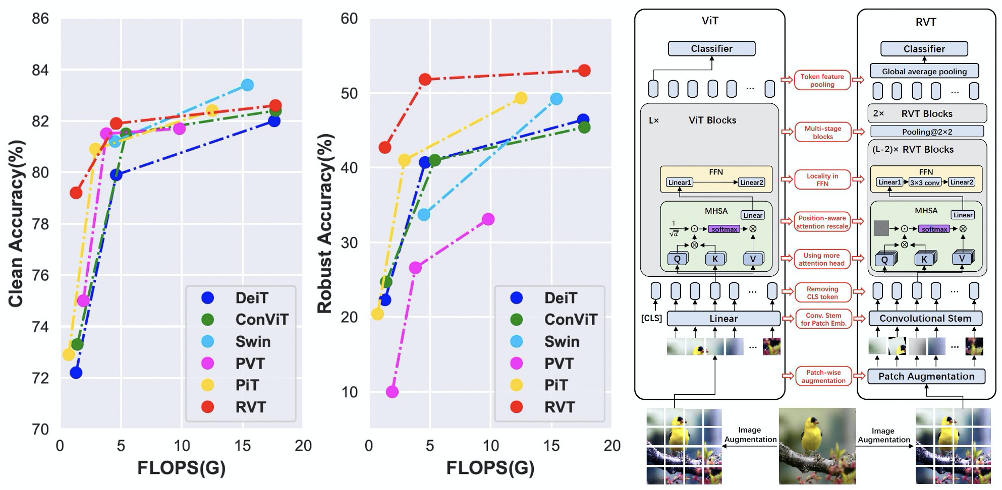 开源 | 阿里提出 RVT 到 RVT-S* ，鲁棒性排行榜 Top-1 - 知乎
