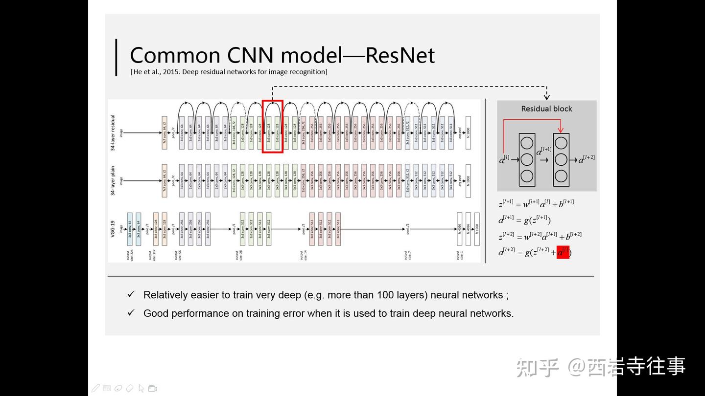 卷积神经网络（CNN）基础及经典模型介绍 - 知乎