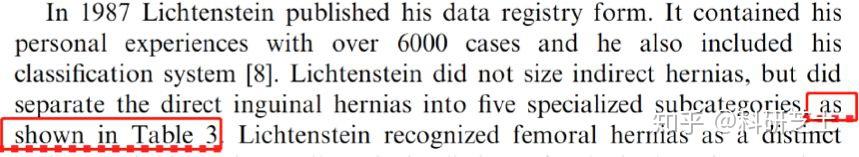 SCI写作专题第六期：Figure图 - 知乎