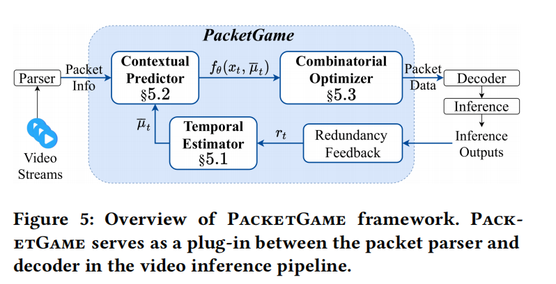 盘点：SIGCOMM 2023国内论文精选（附下载） - 知乎