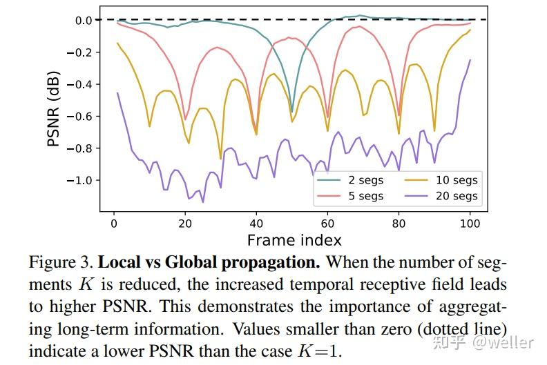 CVPR 2021 BasicVSR - 知乎
