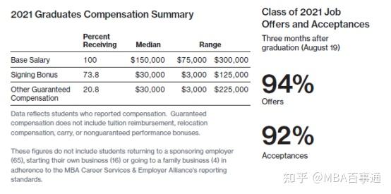 哥伦比亚商学院CBS MBA/EMBA——旗舰商学院项目巡礼（四） - 知乎
