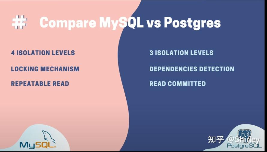 MySQL和PostgreSQL事务隔离级别 - 知乎