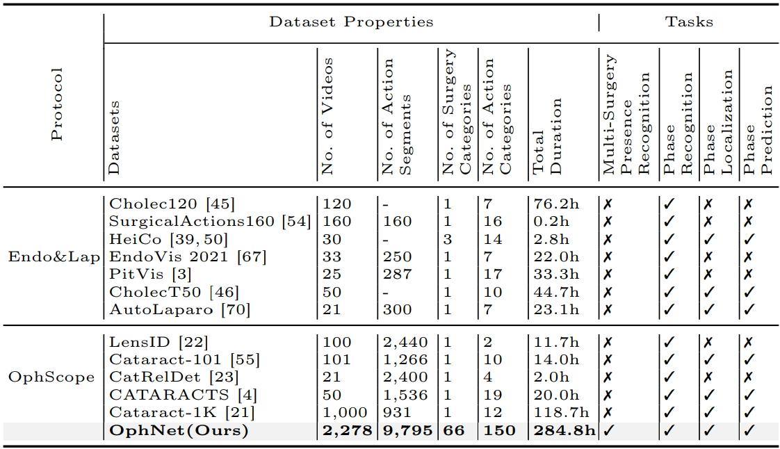 OphNet 眼科手术视频分析数据集 - 知乎