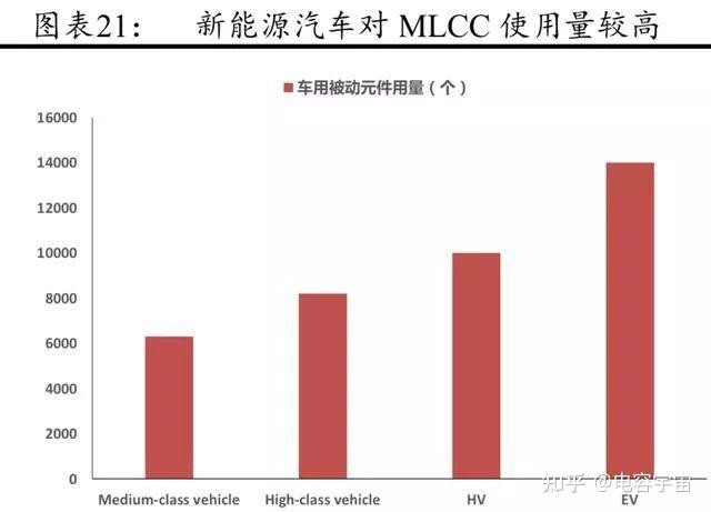 从产业到技术看多层片式陶瓷电容（MLCC) - 知乎