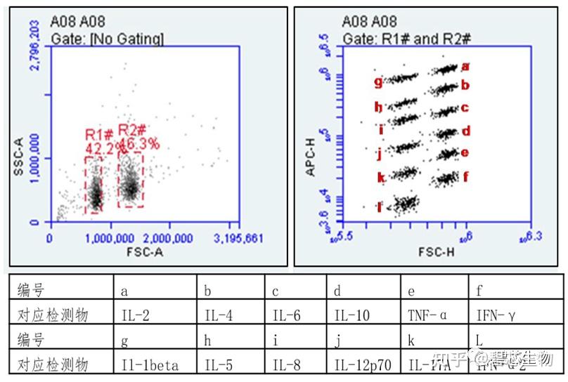 肿瘤与细胞因子检测 - 知乎
