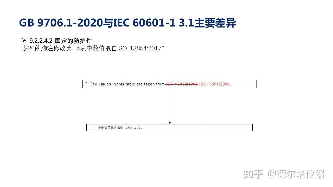 GB 9706.1-2020与IEC 60601-1 3.1、3.1与3.2主要差异 - 知乎
