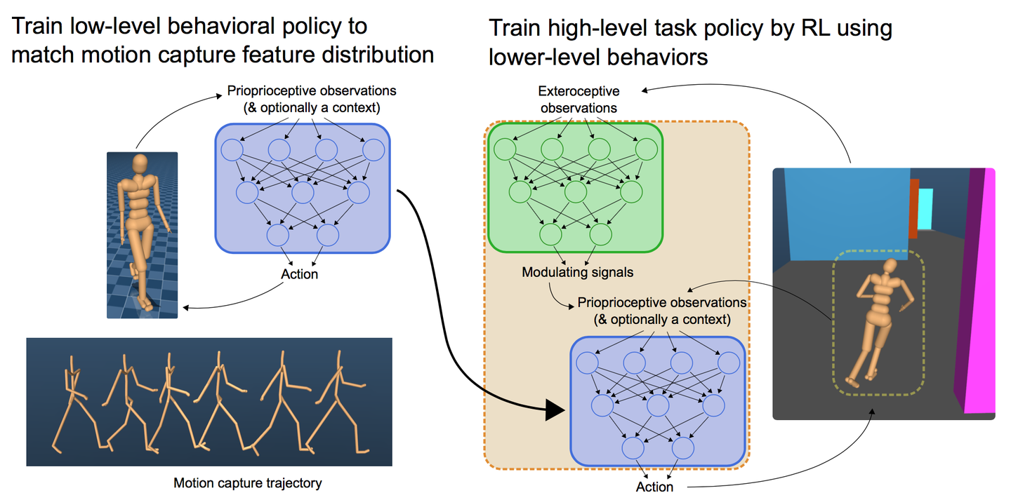 模仿学习(Imitation Learning)入门指南 - 知乎