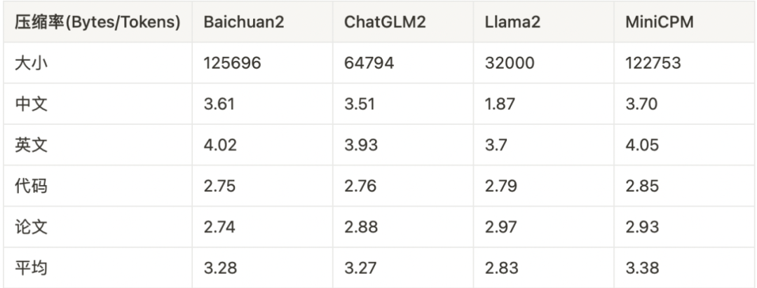 MiniCPM：揭示端侧大语言模型的无限潜力 - 知乎