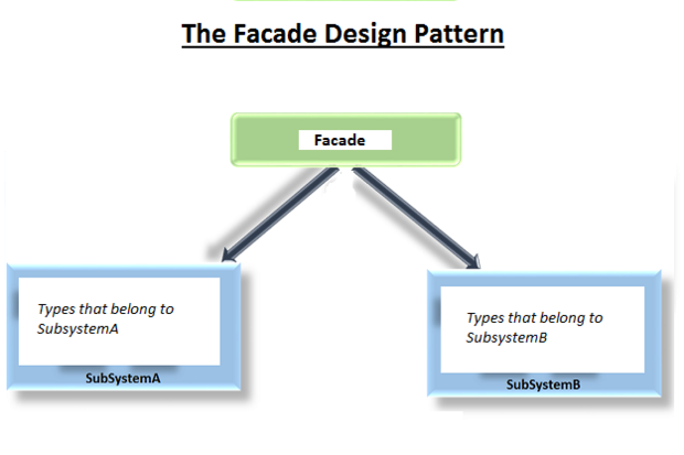 外观模式（Facade Pattern）总结 - 知乎