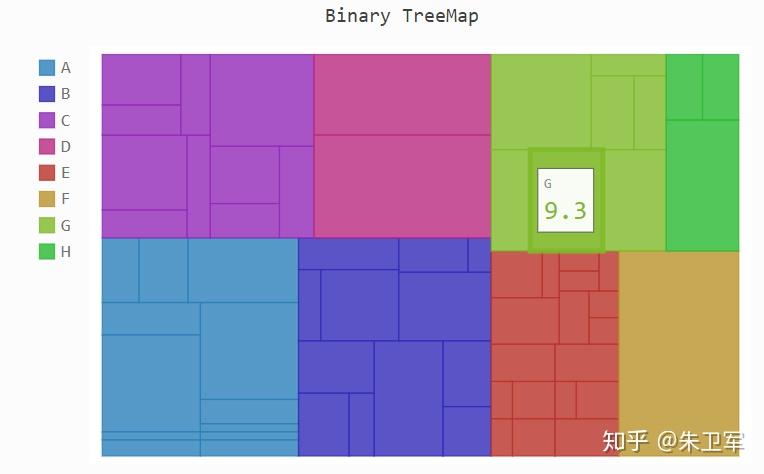 Pygal，可导出矢量图的Python可视化利器 - 知乎
