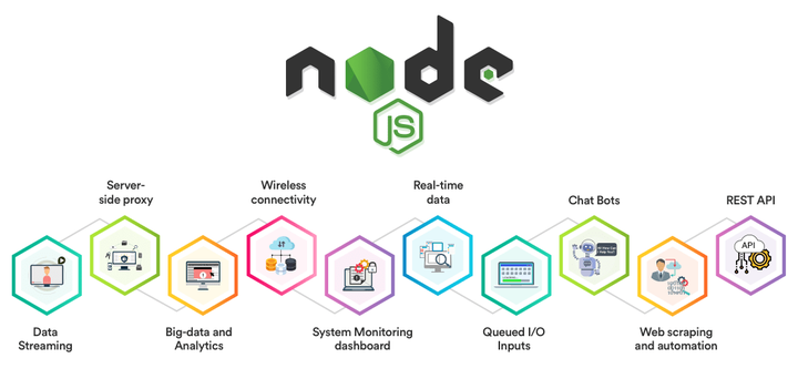 Node.js-0001-CentOS 7.9 安装 Node.js 12.x - 知乎
