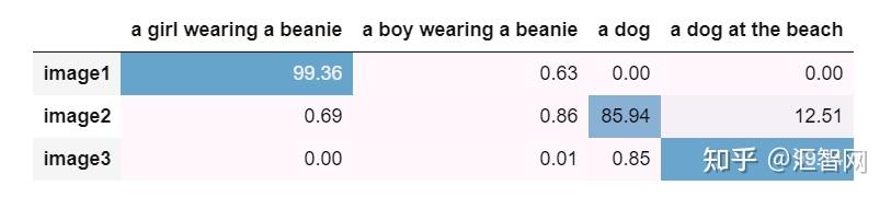 OpenAI影响最大的模型【CLIP】 - 知乎