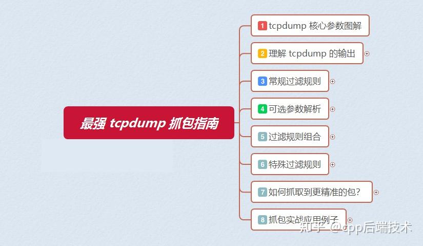 最详细的linux下使用tcpdump抓包教程 - 知乎