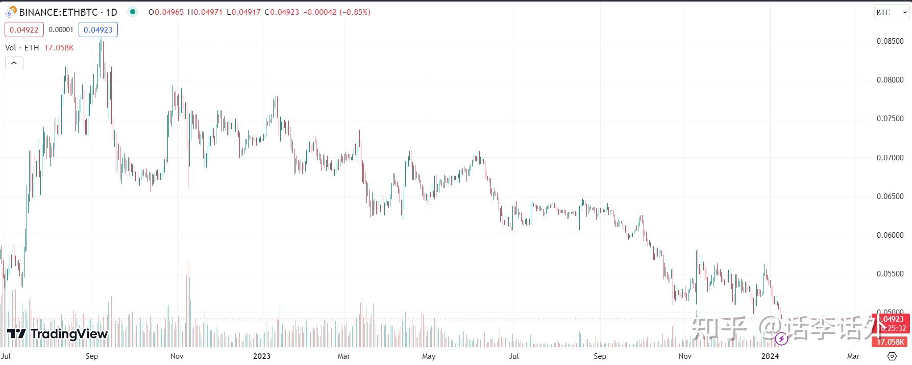 BTCfi叙事项目简析系列之：LENX Finance、MVC(SPACE)、Bsquared Network、Orders Exchange ...